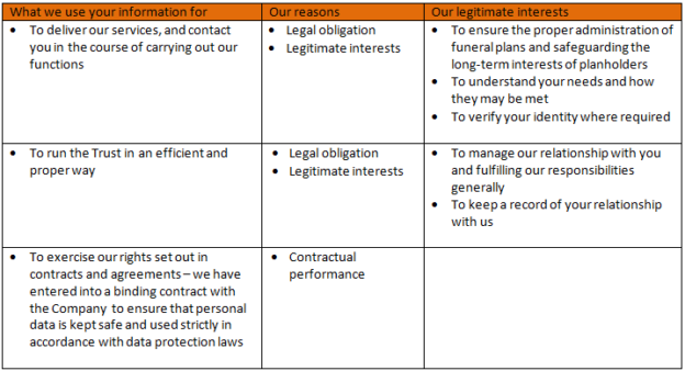 Privacy Policy - Golden Charter Trust